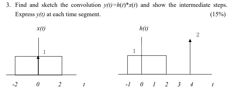 Solved 3. Find and sketch the convolution y(t)=h(t)∗x(t) and | Chegg.com