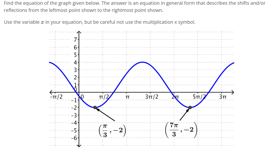 Solved Find the equation of the graph given below. The | Chegg.com