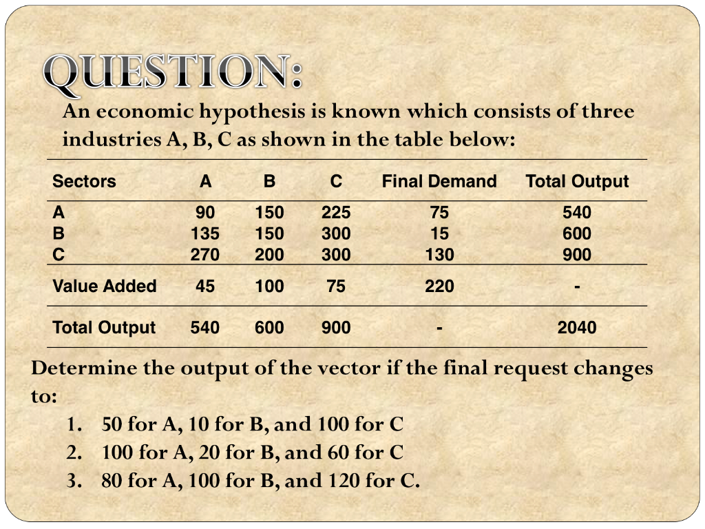 QUESTION: An economic hypothesis is known which | Chegg.com