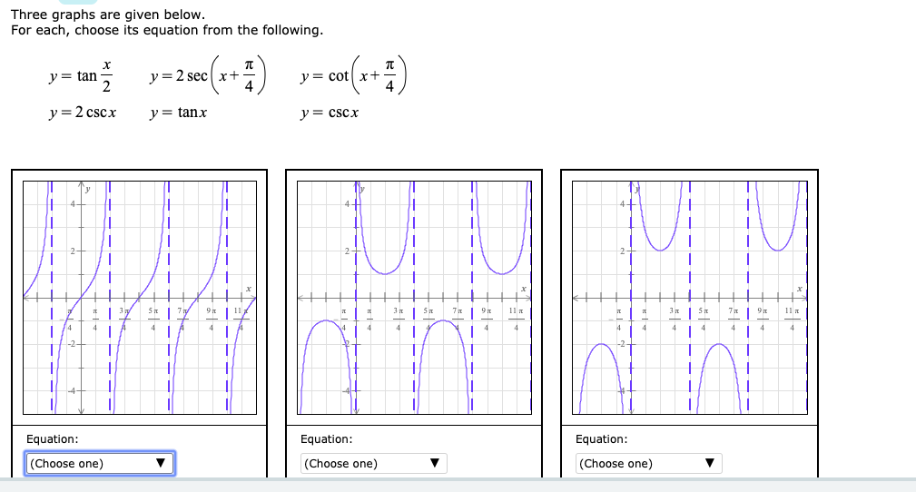 Solved Three graphs are given below. For each, choose its | Chegg.com