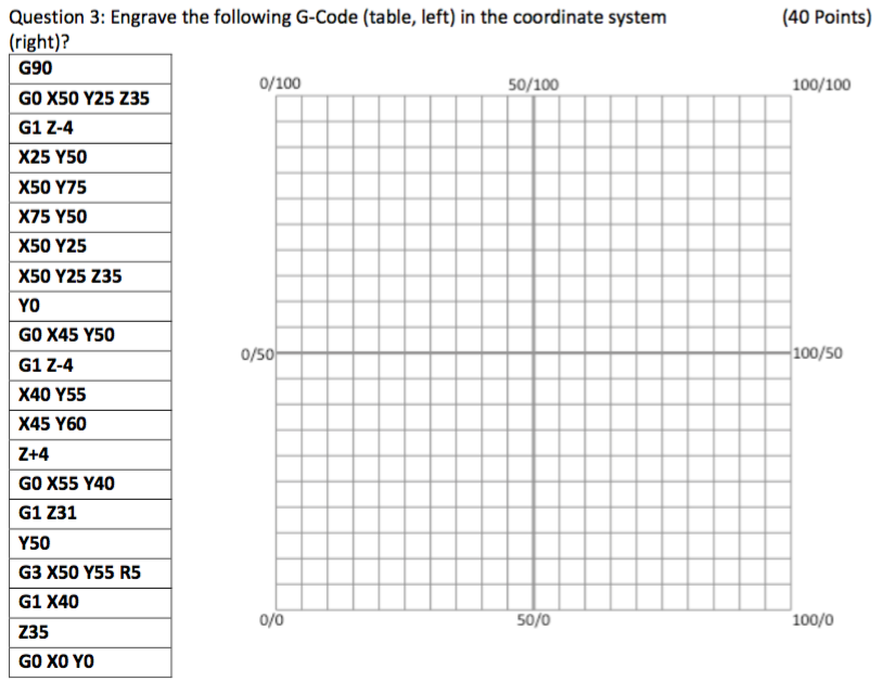 Solved Question 3: Engrave the following G-Code (table, | Chegg.com