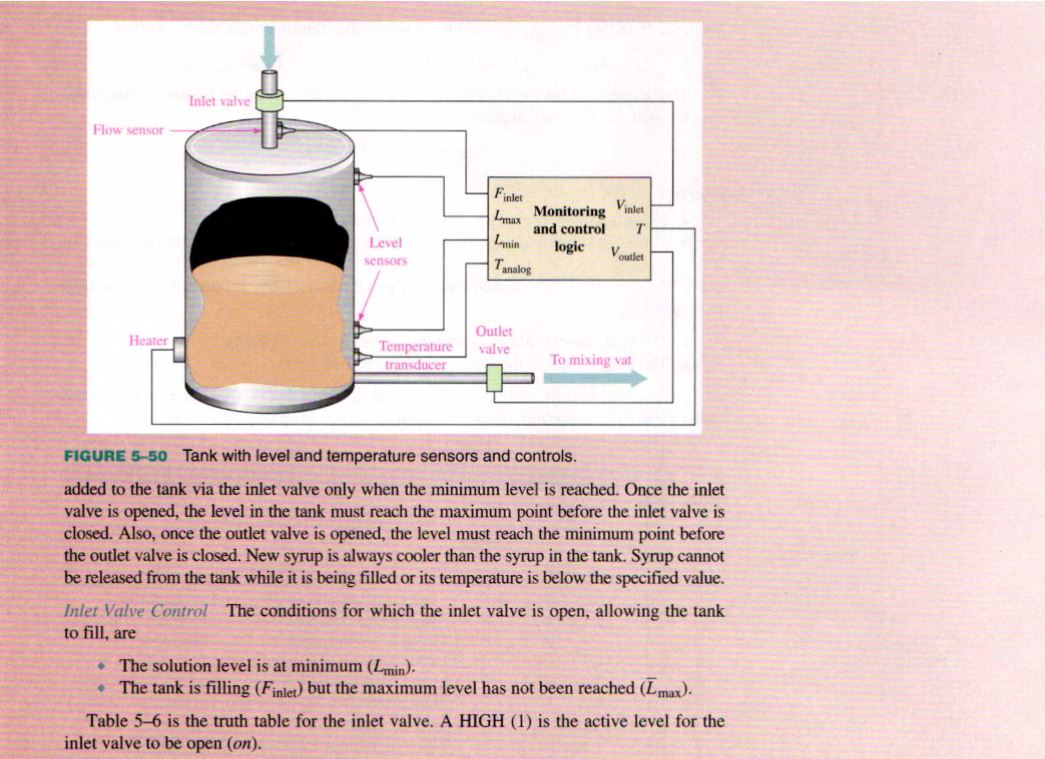 Solved Applied Logic Tank Control A storage tank system for | Chegg.com