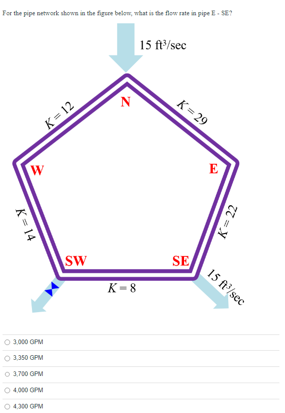 Solved For the pipe network shown in the figure below, what | Chegg.com