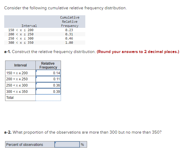 Solved Consider the following cumulative relative frequency | Chegg.com
