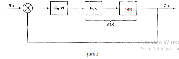 Figure 3 shows the block diagram of the inventory | Chegg.com