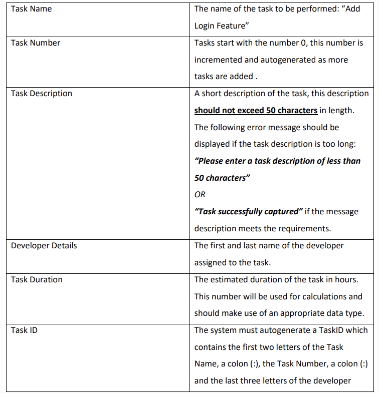 Solved Task 2 - Adding Tasks feature (Marks: 55) At the end | Chegg.com