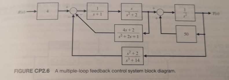 Solved CP2.6 Consider the block diagram in Figure CP2.6. (a) | Chegg.com