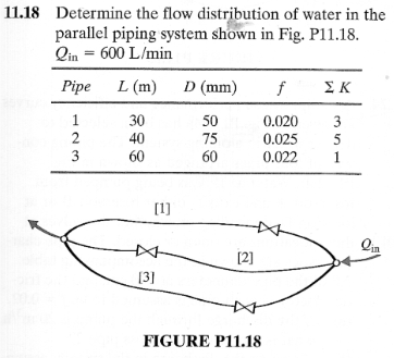 Solved 18 Determine the flow distribution of water in the | Chegg.com