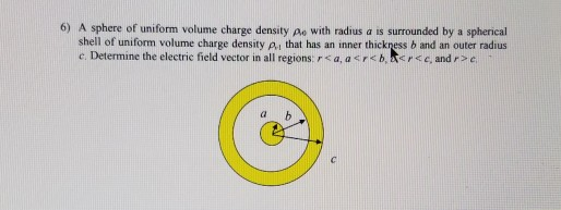 Solved 6) A sphere of uniform volume charge density Ae with | Chegg.com