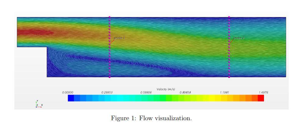 Solved 5 Consider The Flow Visualization Of A Cfd Result As