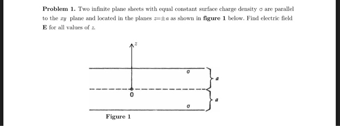 Solved Problem I Two Infinite Plane Sheets With Equal