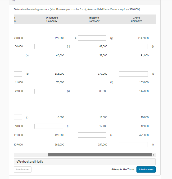 Solved Determine the missing amounts. (Hint: For example, to | Chegg.com