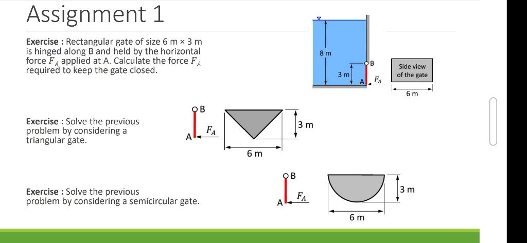 Solved Assignment 1 Exercise : Rectangular gate of size 6 mx | Chegg.com