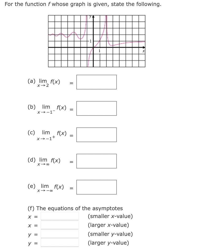 Solved For the function f whose graph is given, state the | Chegg.com
