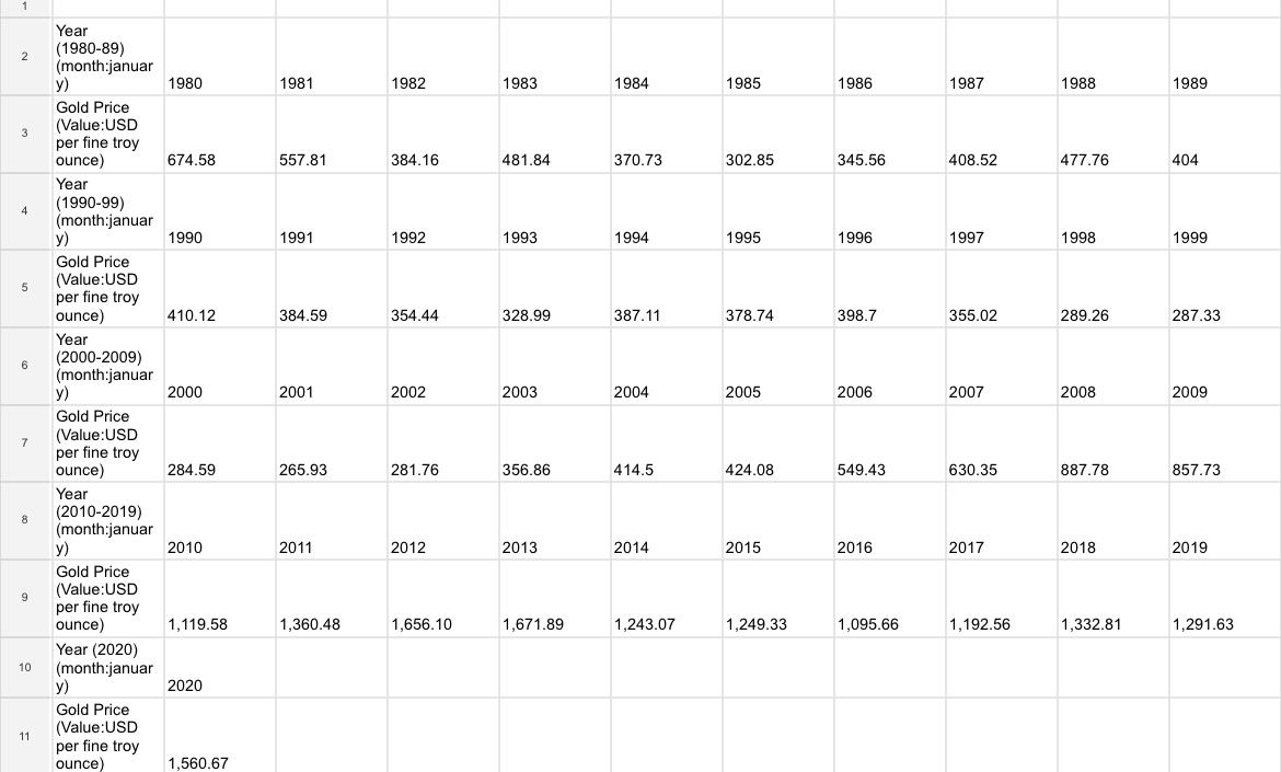 Using the STATA software and the Data provided below | Chegg.com