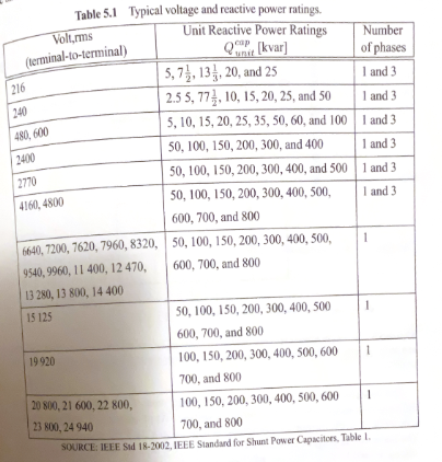 Solved Electric power quality problem in Power system | Chegg.com