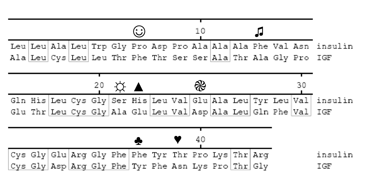 Solved 10 Leu Leu Ala Leu Trp Gly Pro Asp Pro Ala Ala Ala | Chegg.com