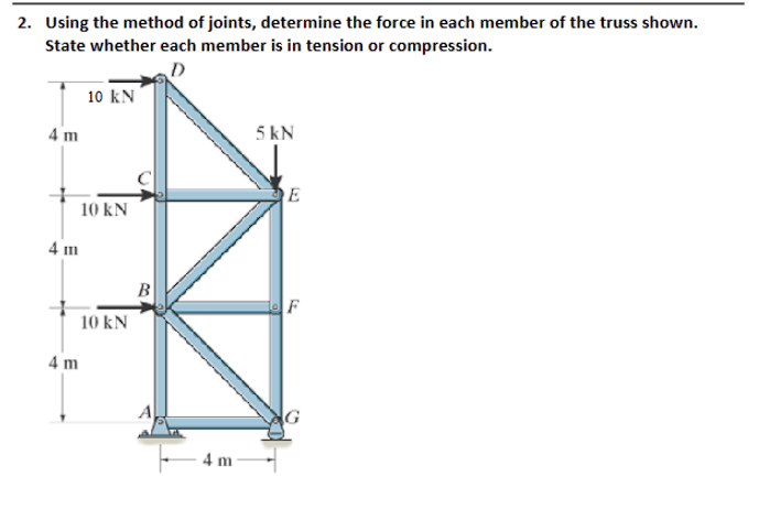 Solved Using the method of joints, determine the force in | Chegg.com