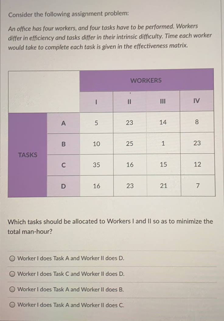 Solved Consider the following assignment problem: An office | Chegg.com