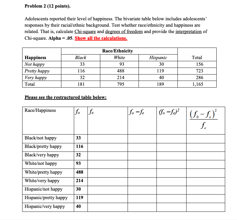 Solved Problem 2 12 Points Adolescents Reported Their