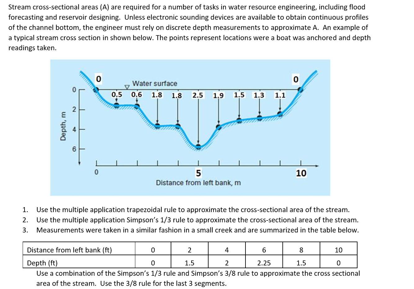 Stream cross-sectional areas (A) are required for a | Chegg.com