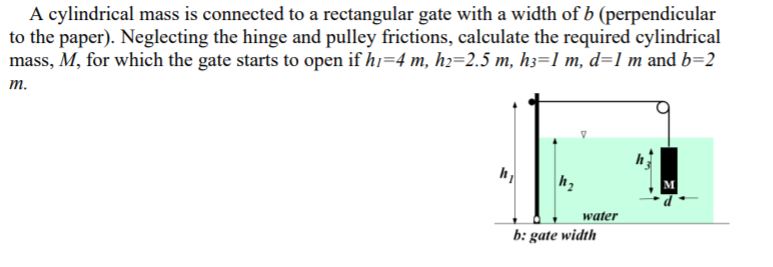 Solved A cylindrical mass is connected to a rectangular gate | Chegg.com