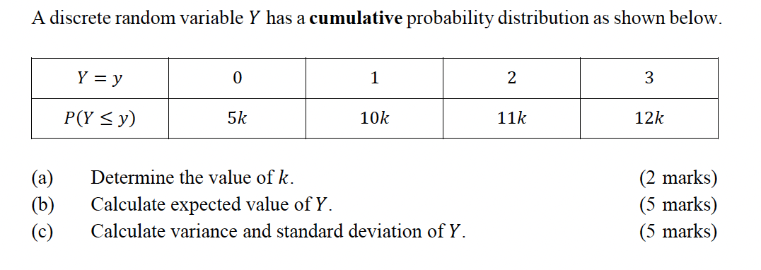 Solved A discrete random variable Y has a cumulative | Chegg.com