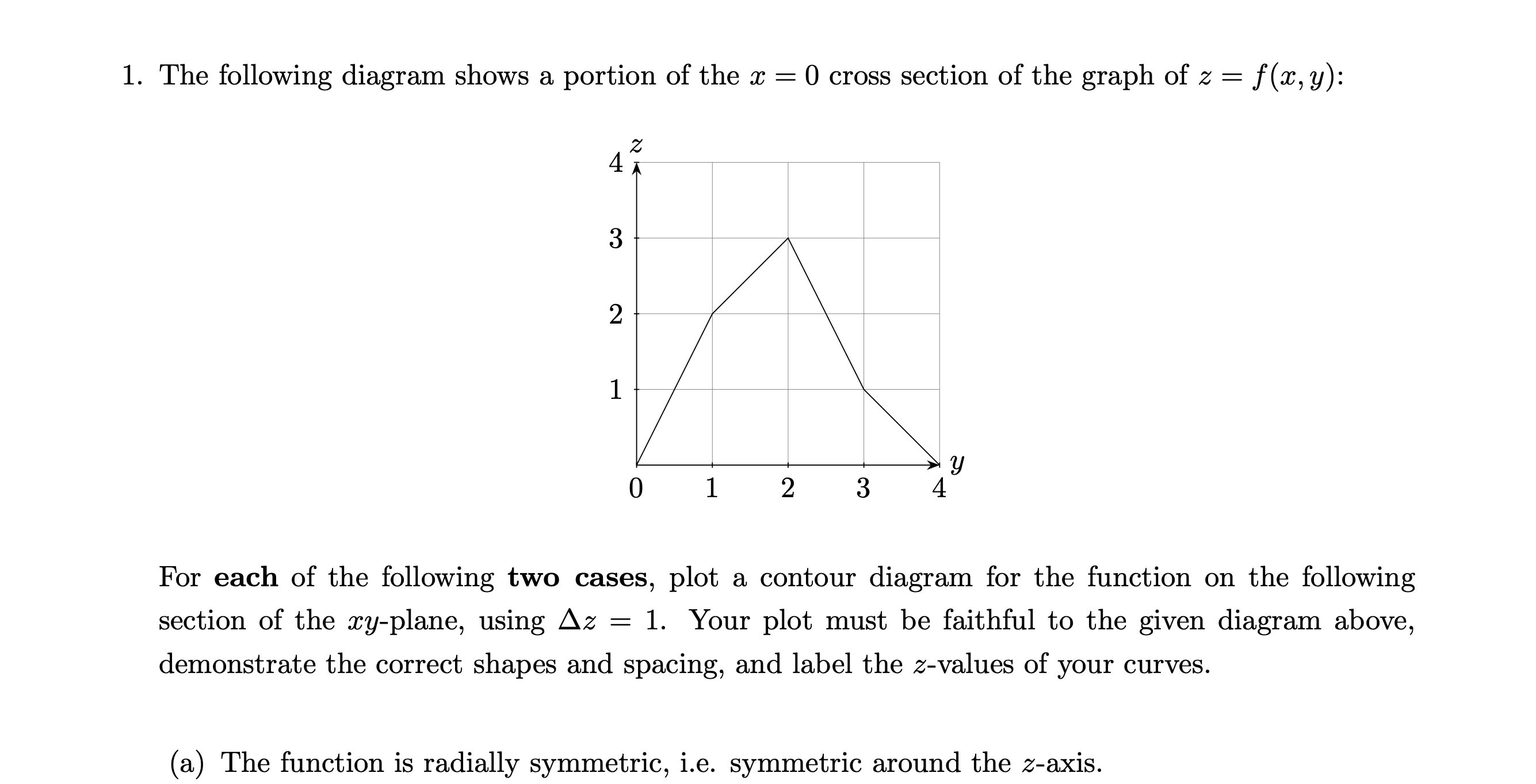 The following diagram shows a portion of the x=0 | Chegg.com