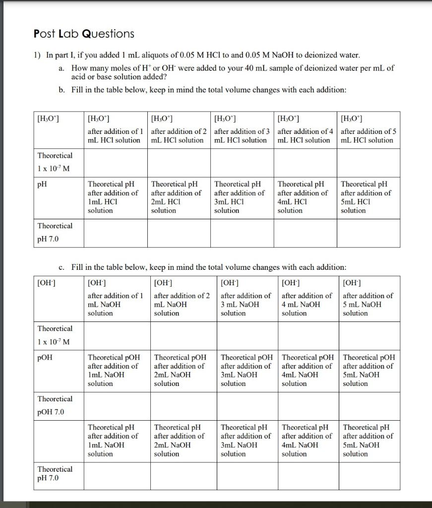 Data Sheet Table 1 Part I. Prepare an ammonium buffer | Chegg.com