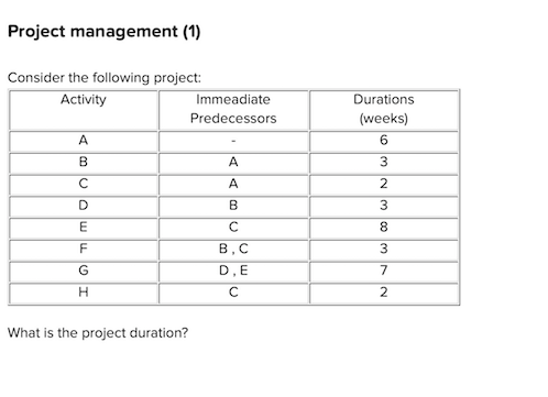Solved Project management (1) Consider the following | Chegg.com