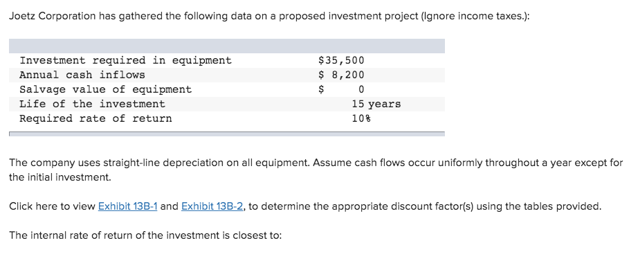 Solved Given the following data: Average operating assets | Chegg.com