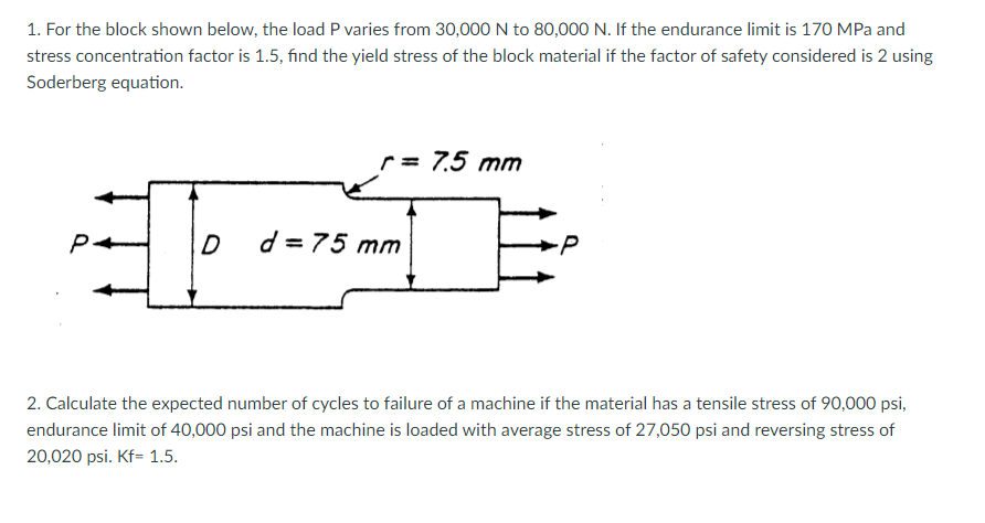 Solved 1. For the block shown below, the load P varies from | Chegg.com
