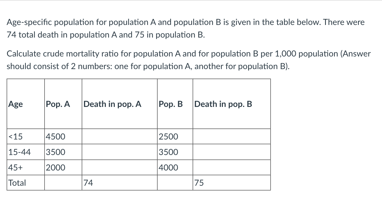 Solved Age-specific population for population A and | Chegg.com