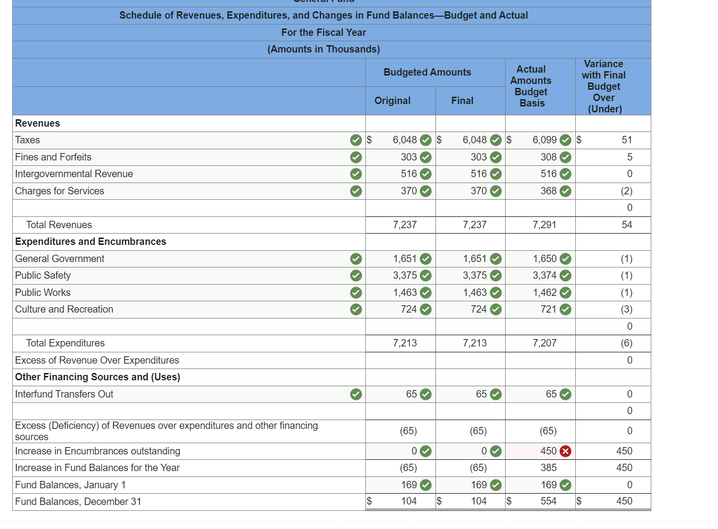 Solved Greenville has provided the following information | Chegg.com