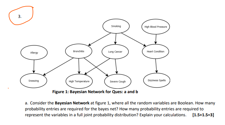 Solved a. Consider the Bayesian Network at figure 1, where | Chegg.com