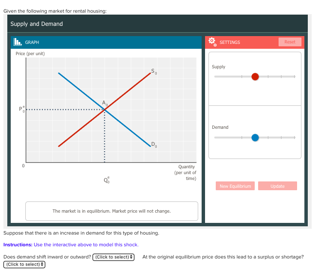 Solved Given the following market for rental housing Supply | Chegg.com