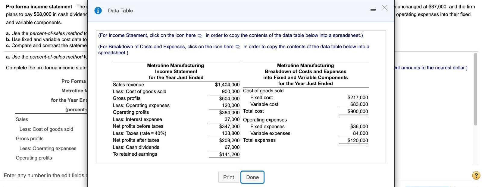 Solved Pro forma income statement The marketing department | Chegg.com