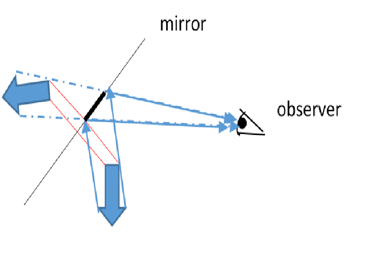 Solved 4. Locate and draw the image of the arrow. Create a | Chegg.com