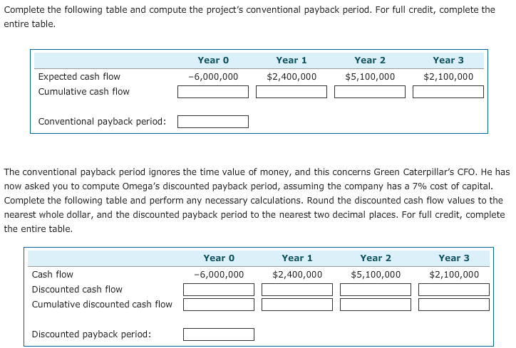 Solved Complete the following table and compute the | Chegg.com