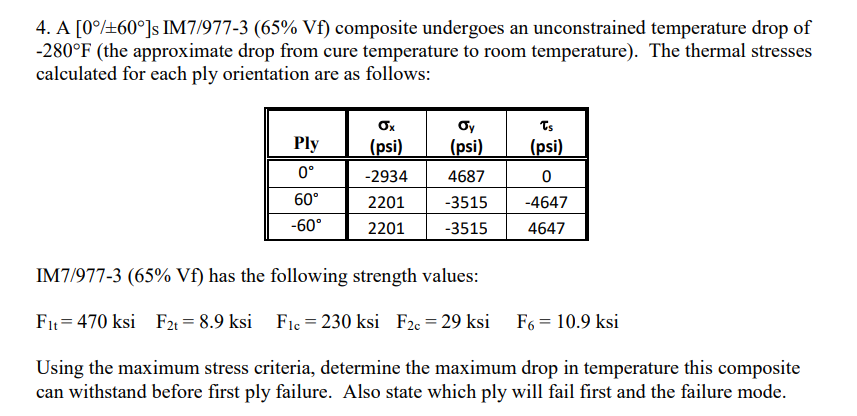 Solved 4. A [0∘±60∘] s IM7/977-3 (65\% Vf) composite | Chegg.com
