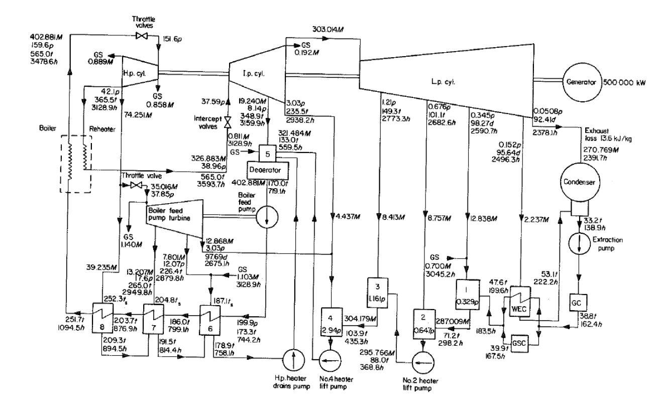 Steam Cycle Diagram Basic Steam Cycle/boilers