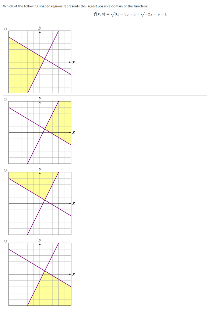 Solved Which of the following shaded regions represents the | Chegg.com