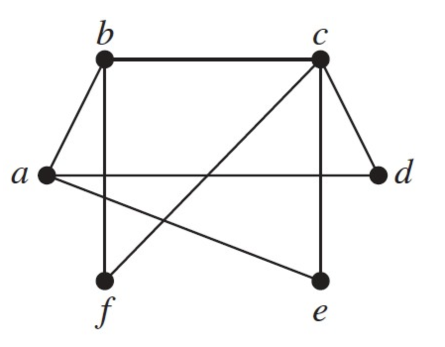 Solved Determine if the graph is bipartite. If the graph is | Chegg.com