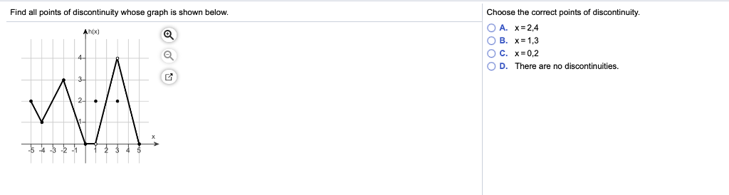 Solved Find all points of discontinuity whose graph is shown | Chegg.com