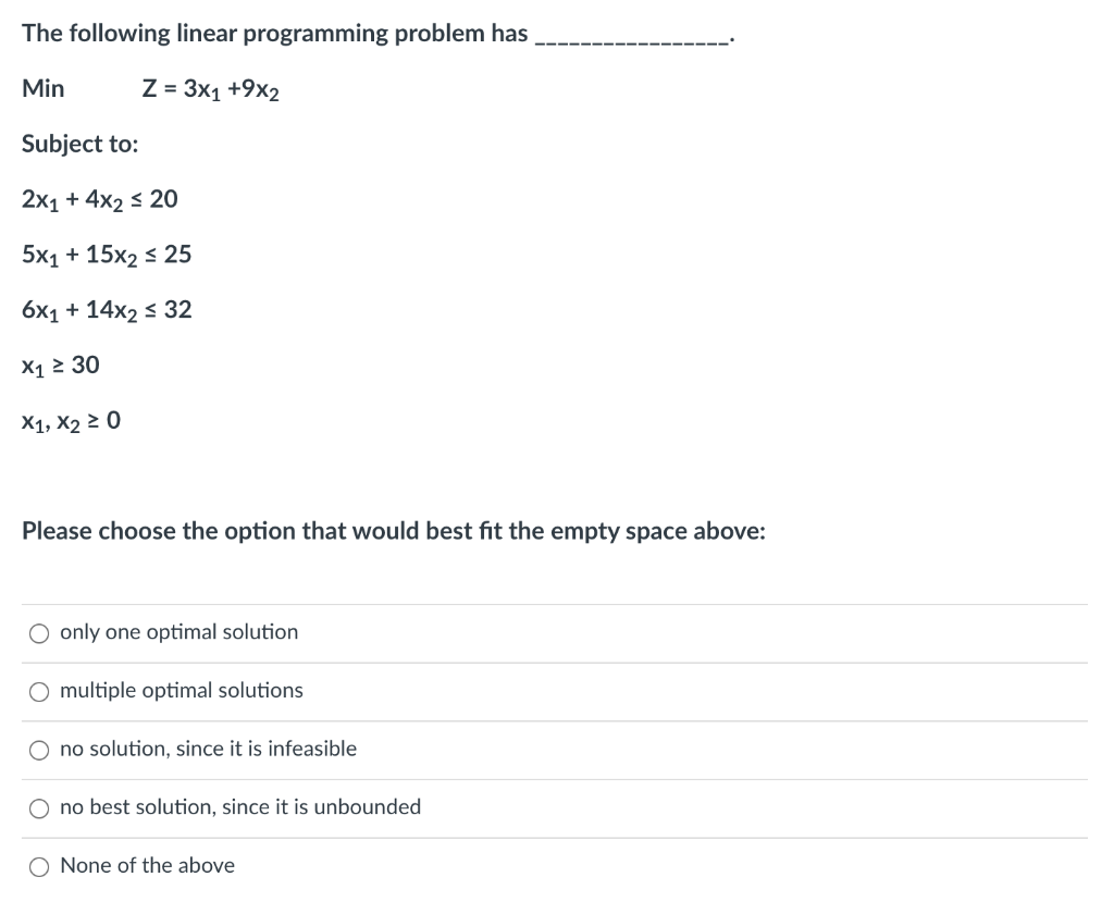 Solved The following linear programming problem has Min Z = | Chegg.com