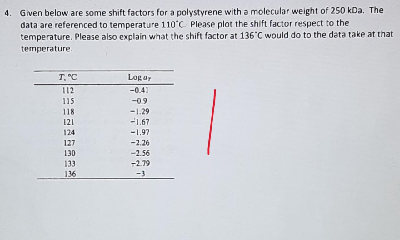 Solved a 4. Given below are some shift factors for a | Chegg.com