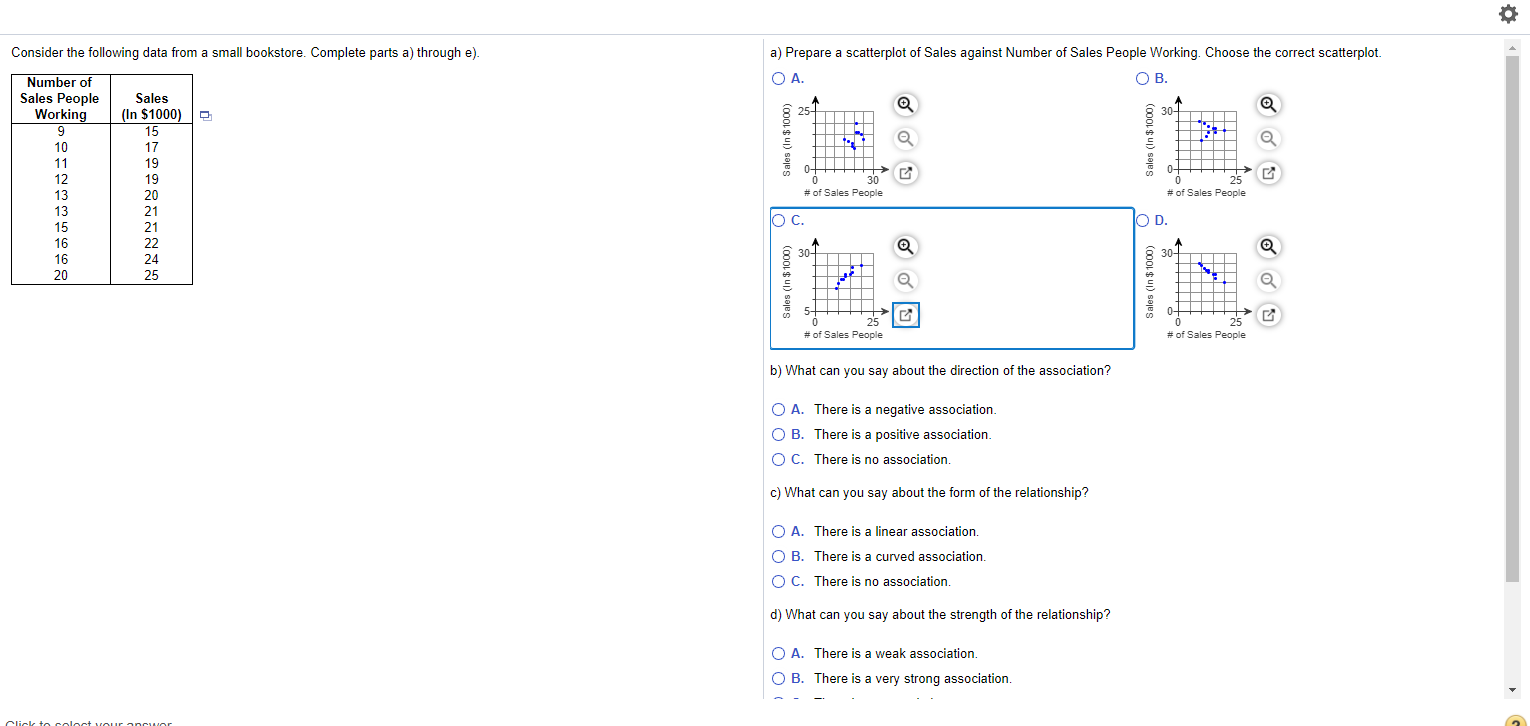 Solved Consider the following data from a small bookstore. | Chegg.com