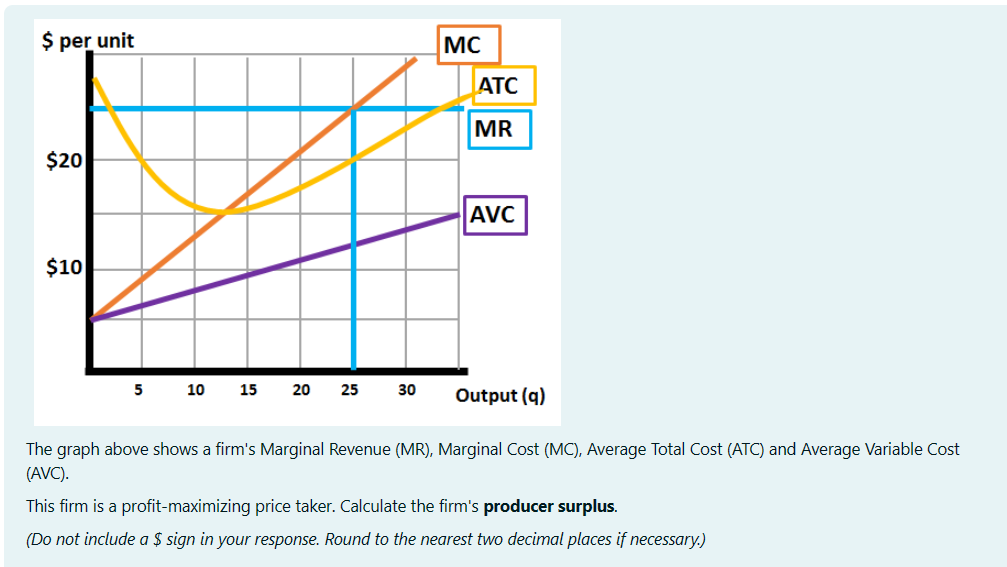 Solved The graph above shows a firm's Marginal Revenue (MR), | Chegg.com