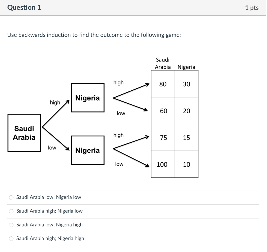 Solved Question 1 1 pts Use backwards induction to find the | Chegg.com