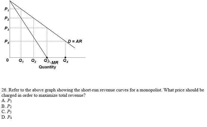 Solved P. P. AR MR 4 Quantity 26. Refer to the above graph | Chegg.com